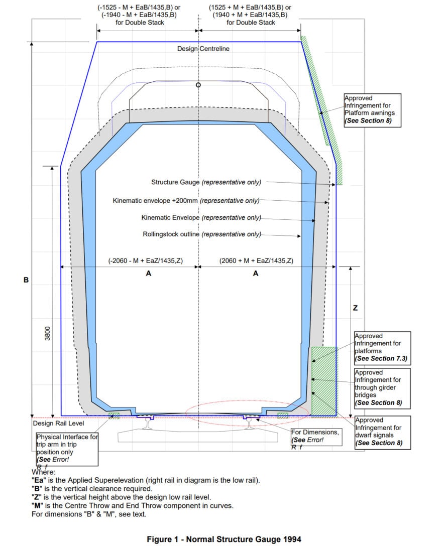 Modelling of dynamic kinematic envelopes and railway clearances Modelling of dynamic kinematic envelopes and railway clearances